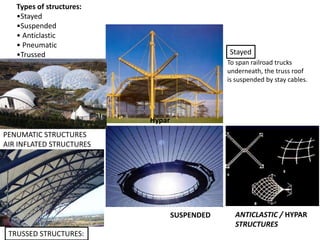 Tensile structures | PPTX