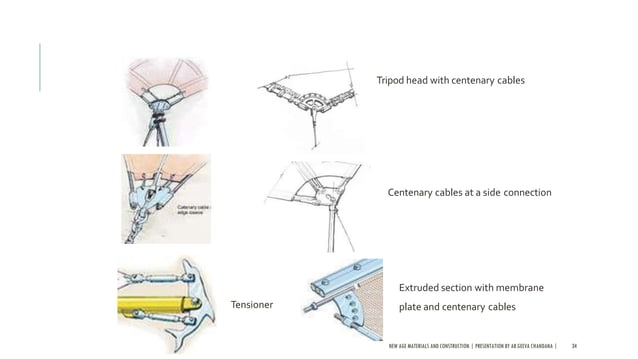 Tensile structures and Pneumatic Structures | PDF | Physics | Science