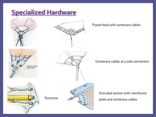 tensile structures-.pdf