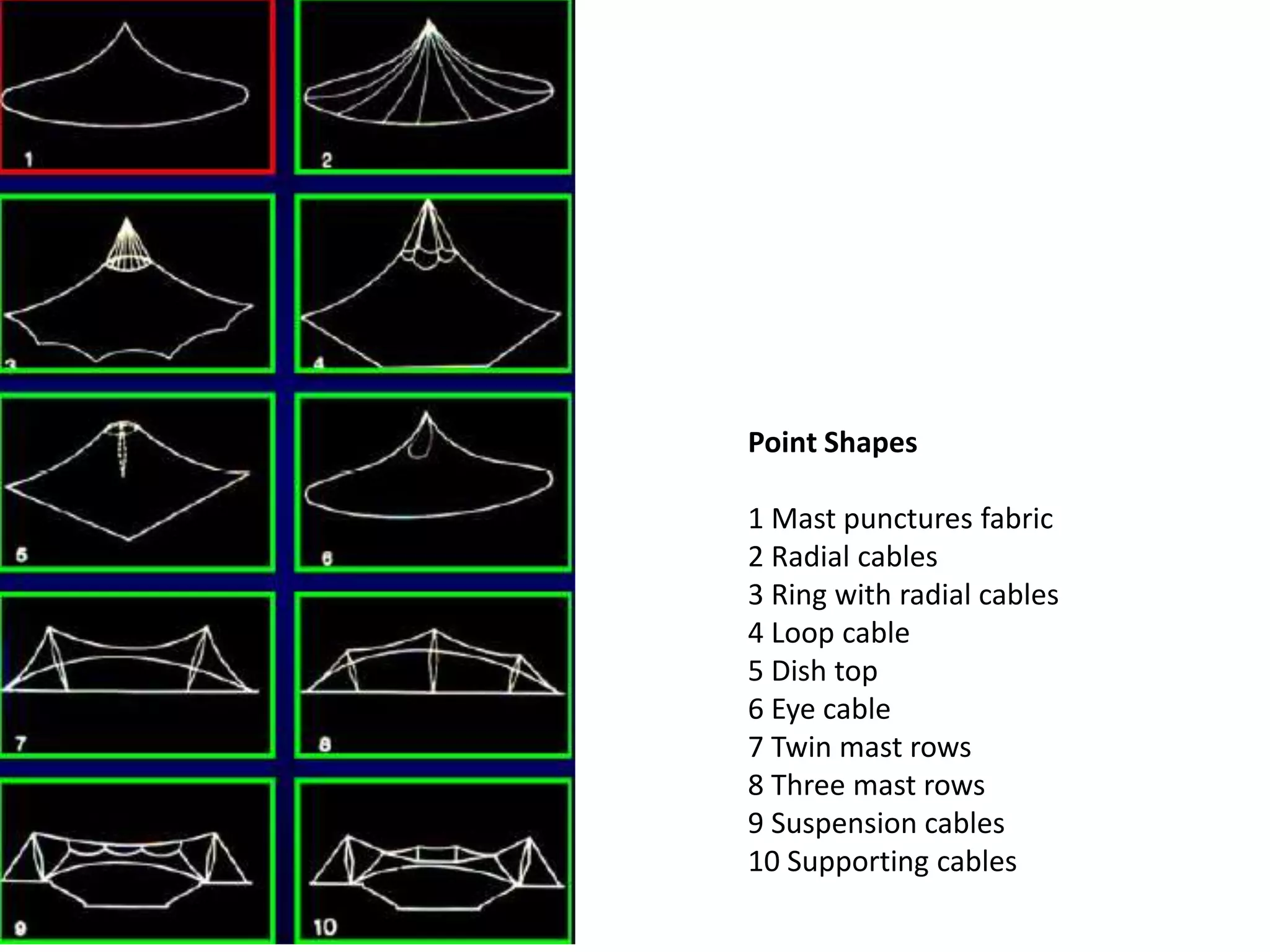Tensile structures for architects | PPTX