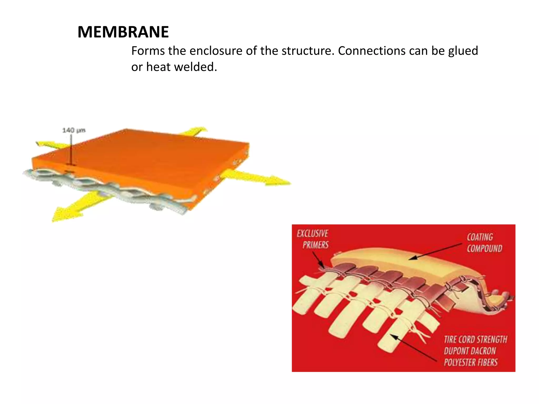 Tensile structures for architects | PPTX