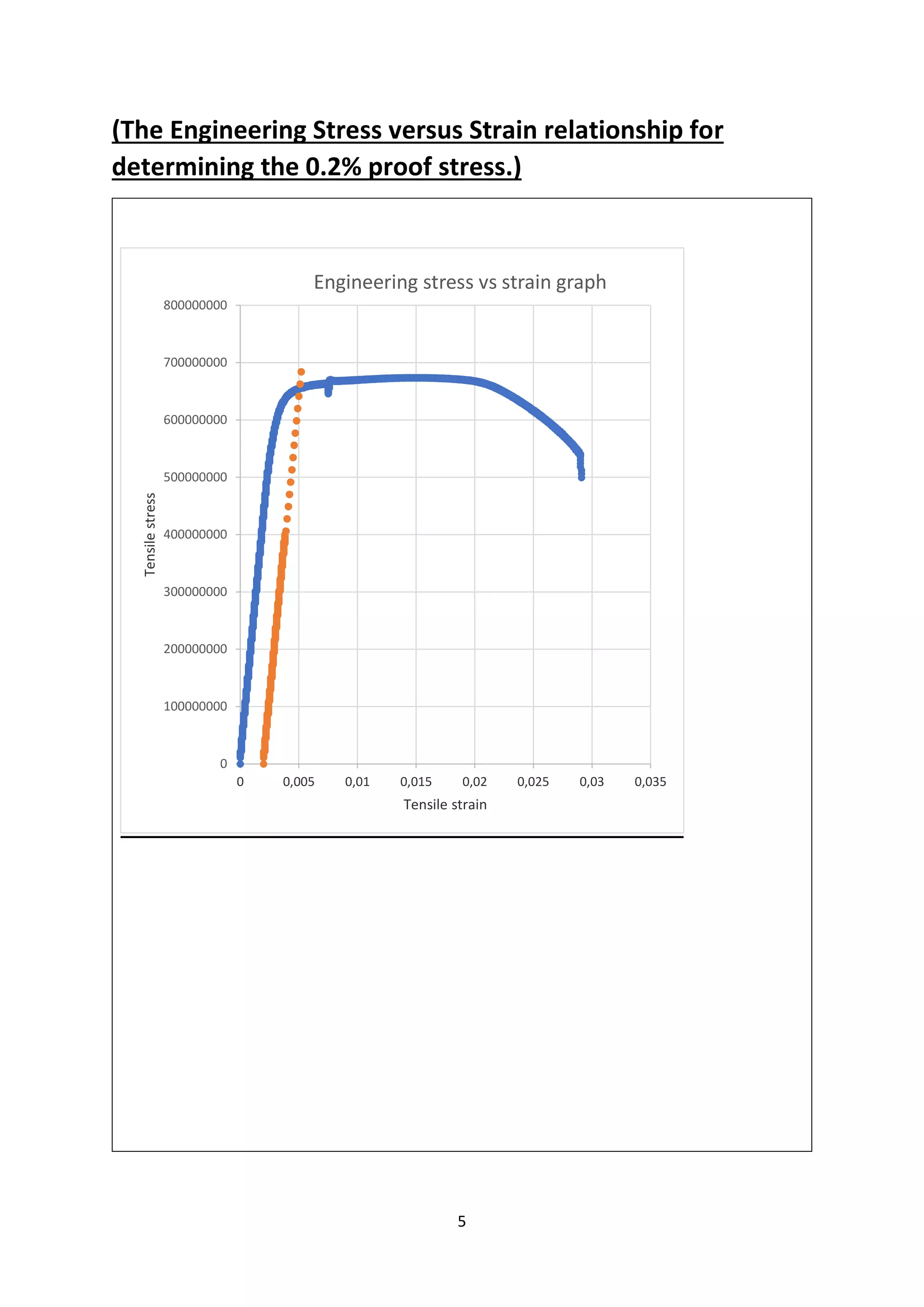 Tensile test | PDF