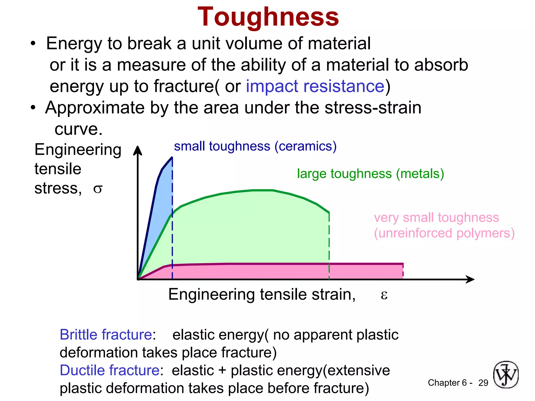 tensile test.pptx