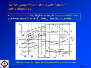 Tensile test procedure for mechanical engineer. | PPTX