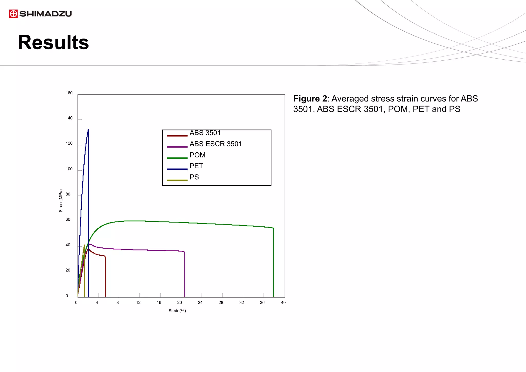 Testing the Tensile Properties of Rigid and Semi-rigid Plastics (ASTM ...