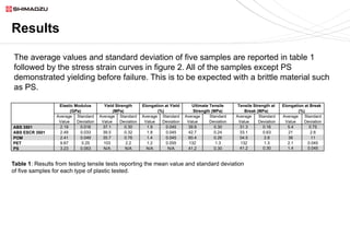 Testing the Tensile Properties of Rigid and Semi-rigid Plastics (ASTM ...