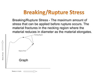 Tensile testing ppt | PPTX