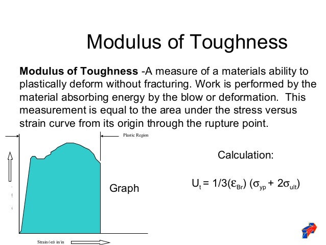 Tensile test report