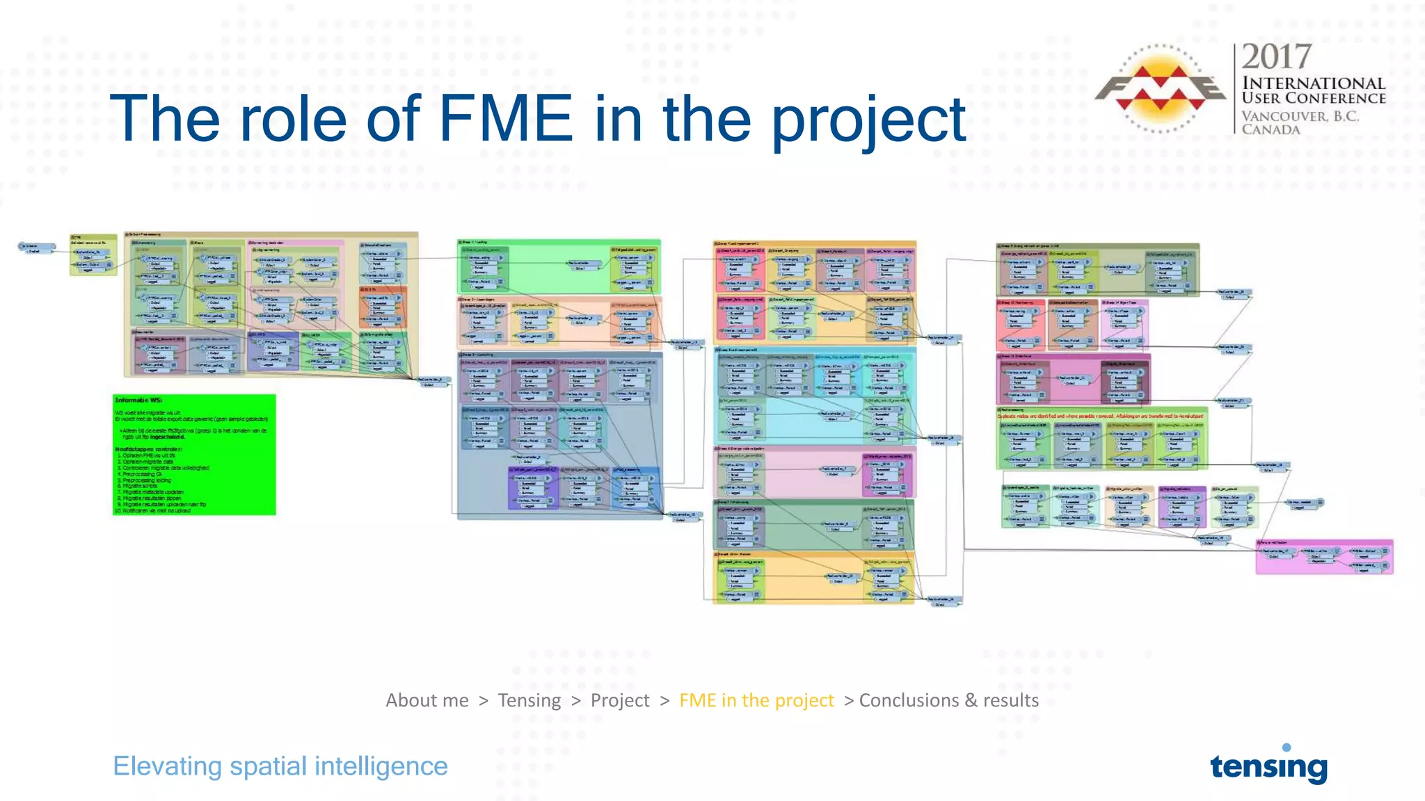 FME for Smallworld to Esri Water Data Model - Migration and Consolidation | PPTX | Computer ...