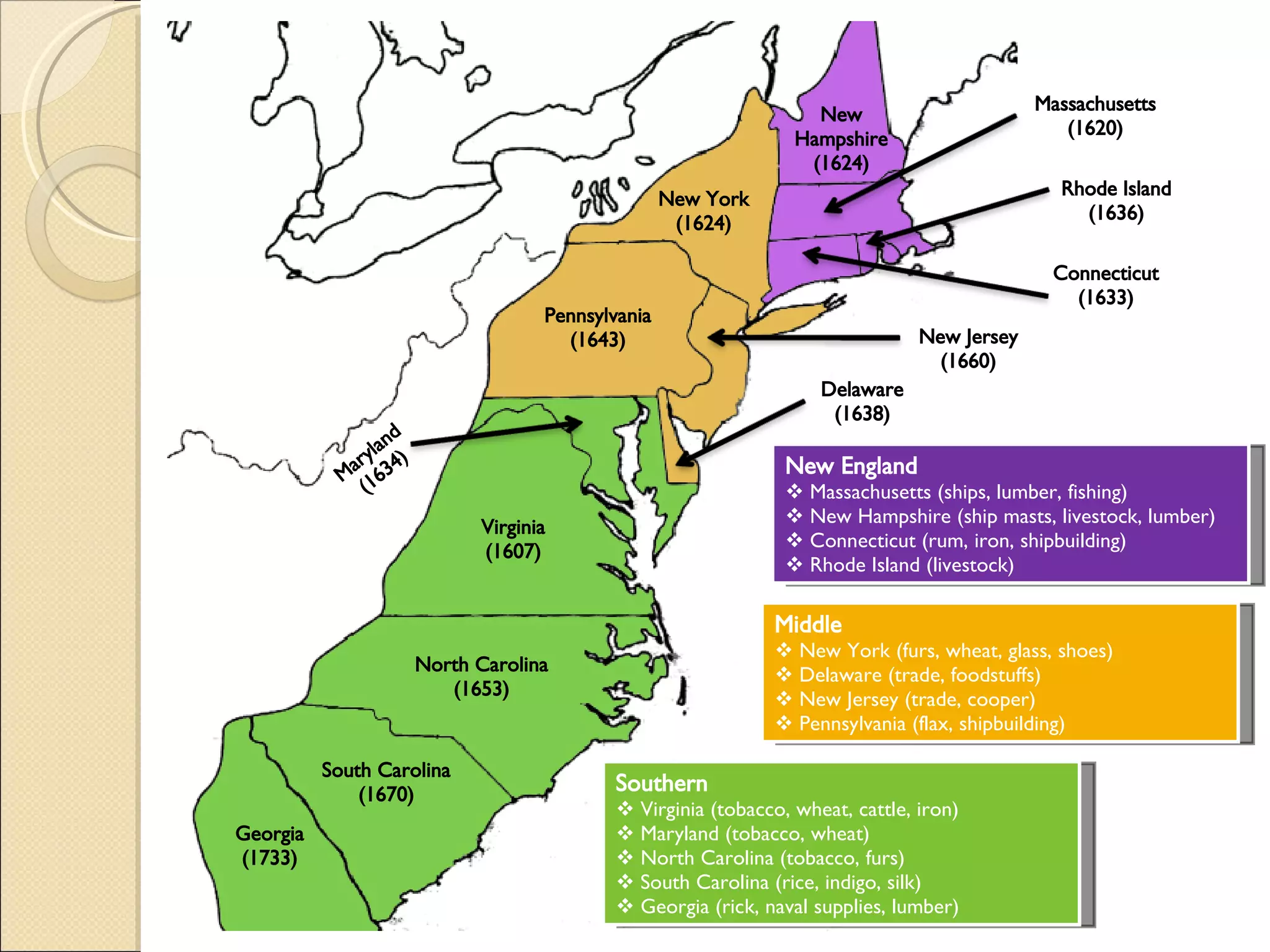 Tension In The Colonies (Level I & Ii) | PPT
