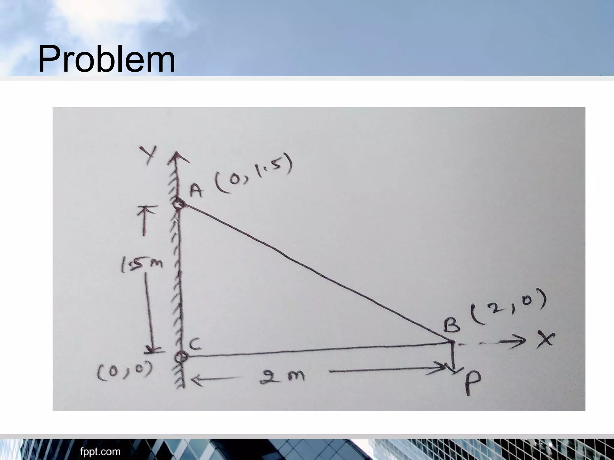 Tension coefficient method | PPT