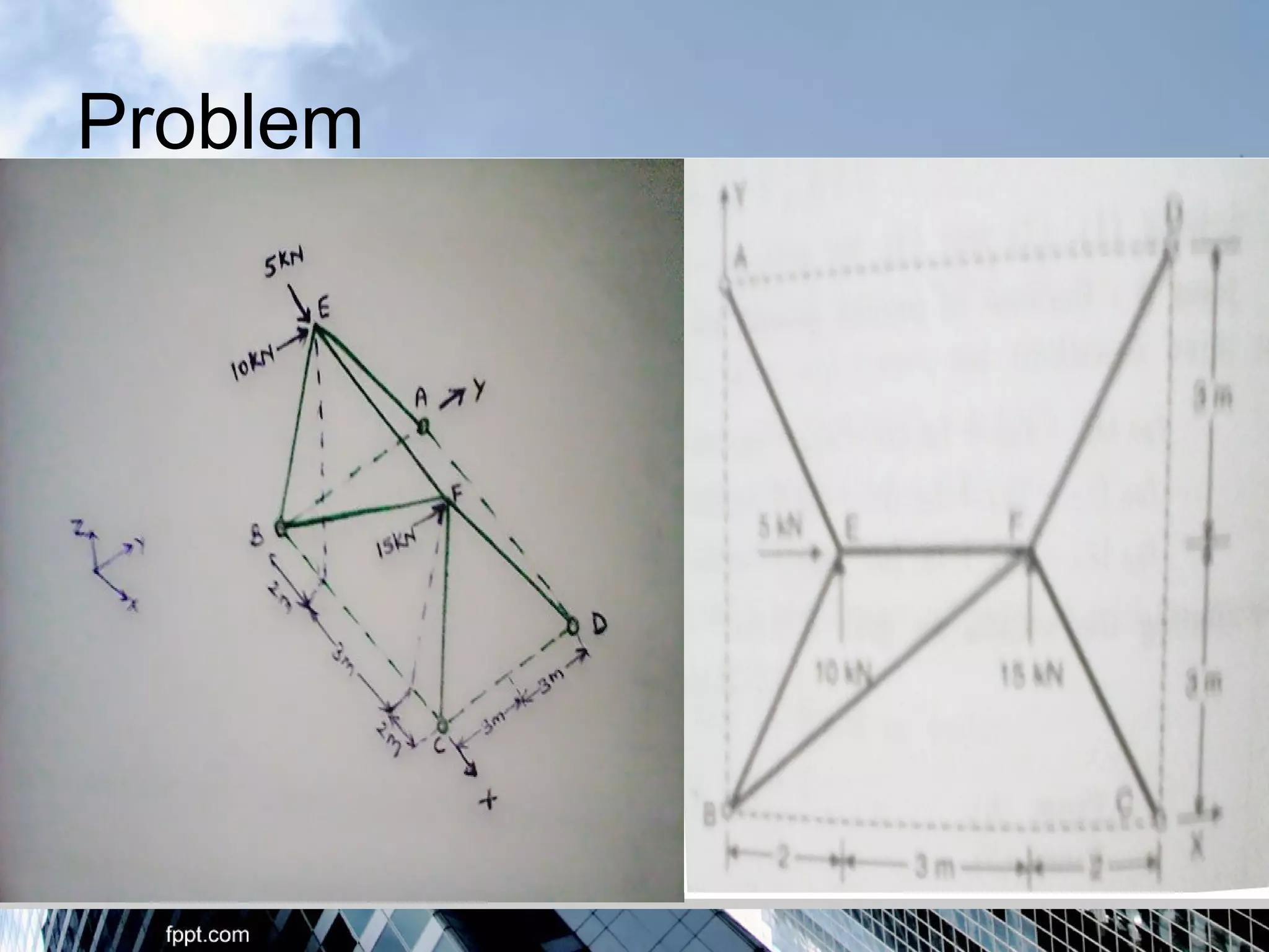 Tension coefficient method | PPT