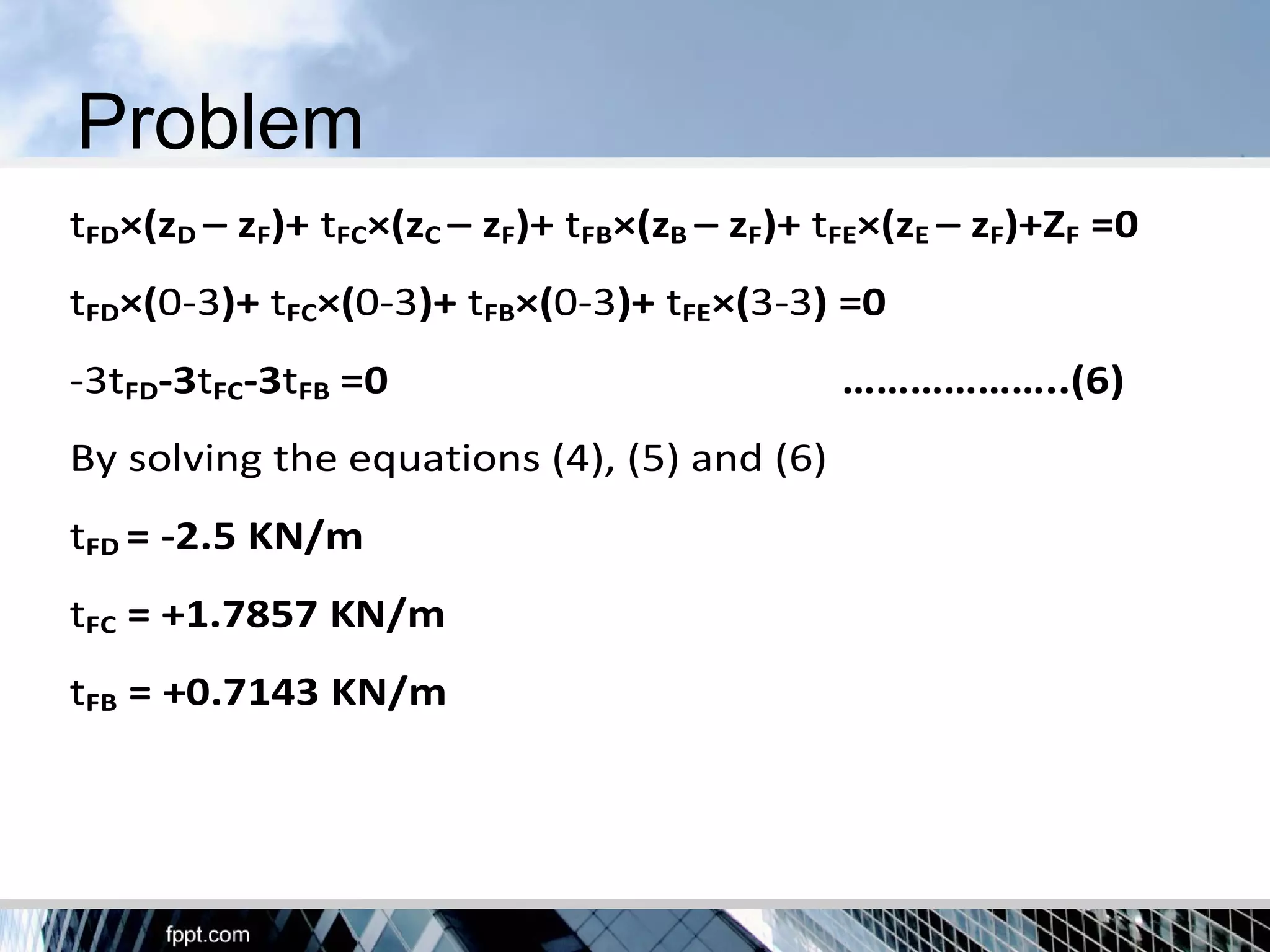 Tension Coefficient Method Ppt