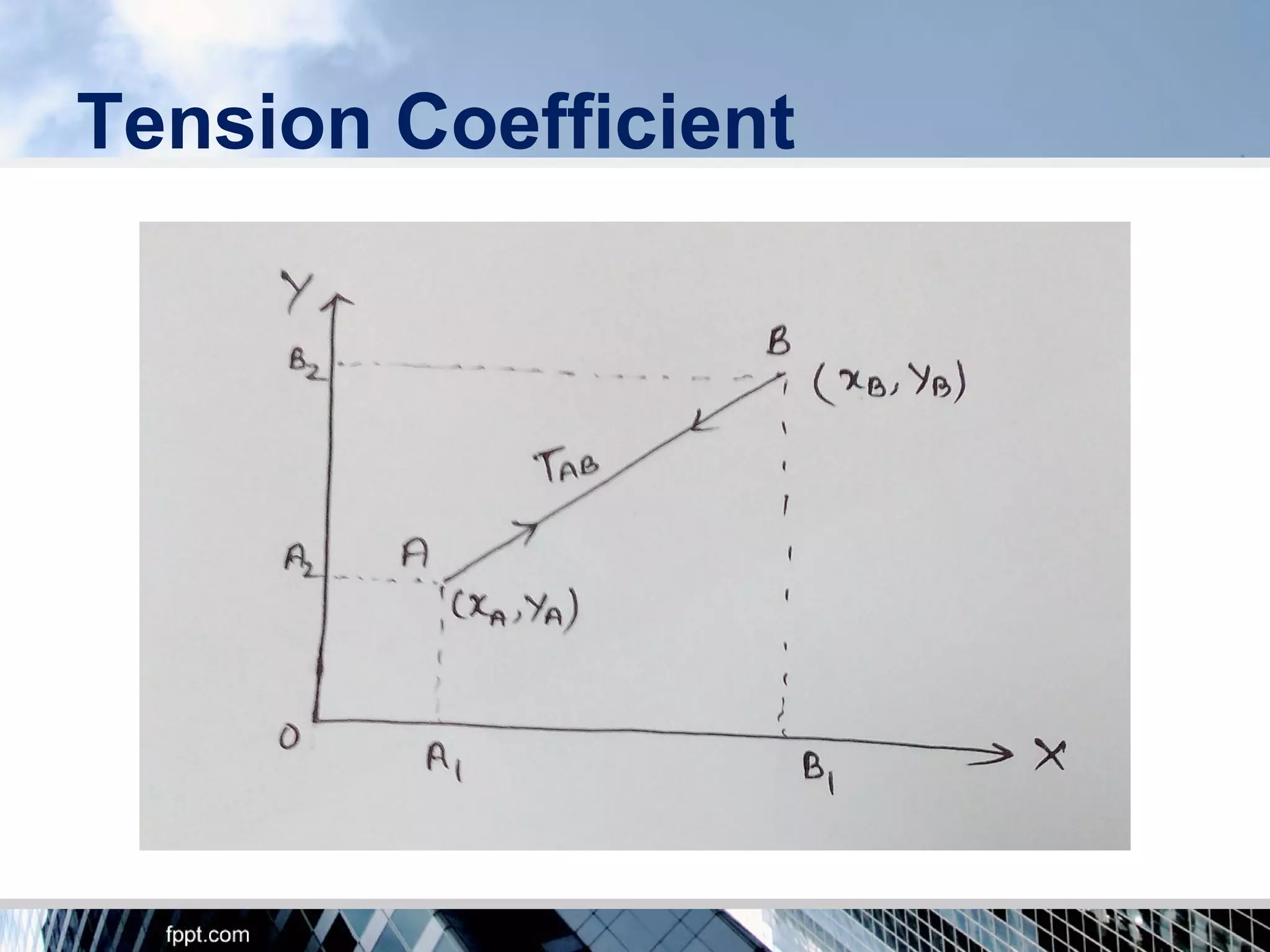 Tension coefficient method | PPT