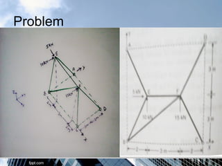 Tension coefficient method | PPT