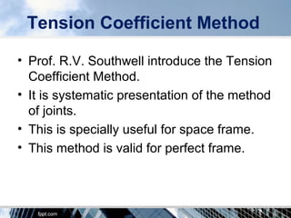 Tension coefficient method | PPT