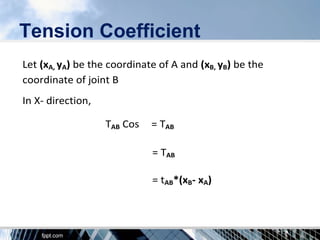 Tension coefficient method | PPT