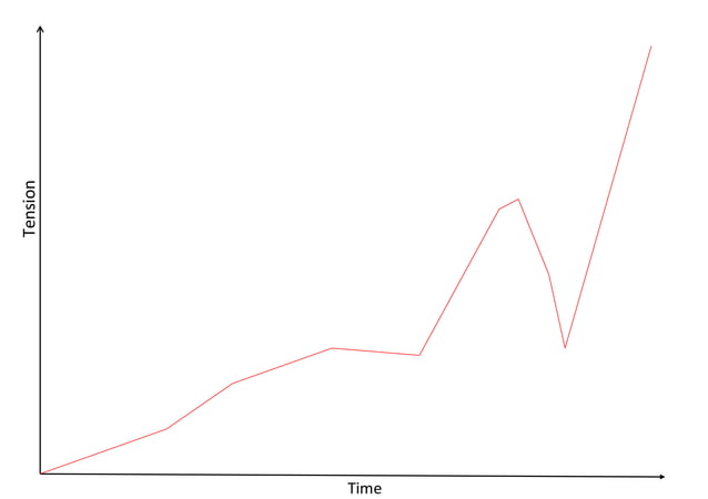 Tension graph | DOCX
