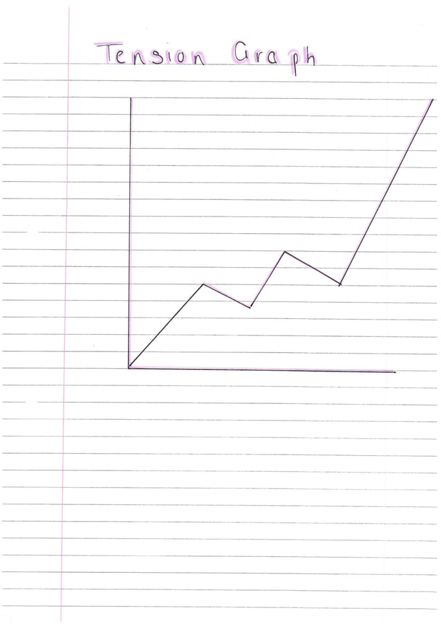 Tension graph scan | PDF