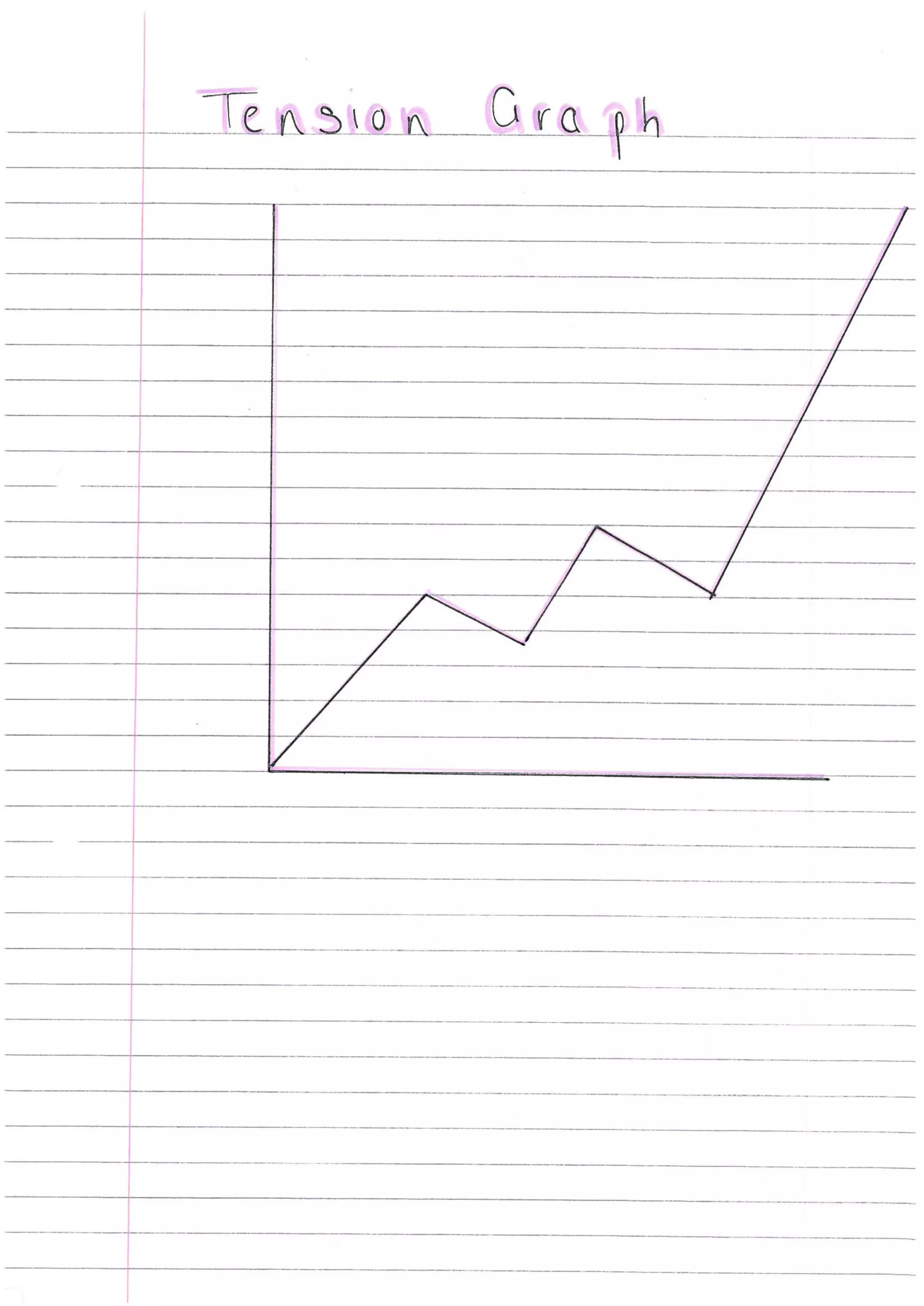 Tension graph scan | PDF