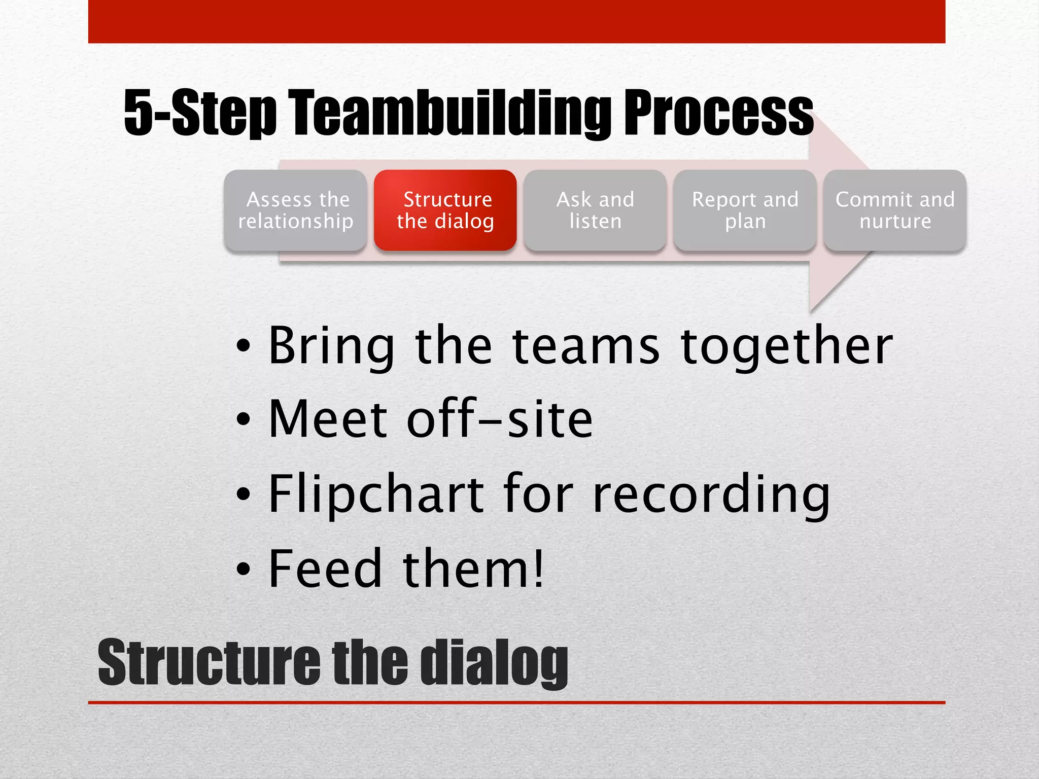 Creative Conflict: Turning Tension Into Teamwork | PPT