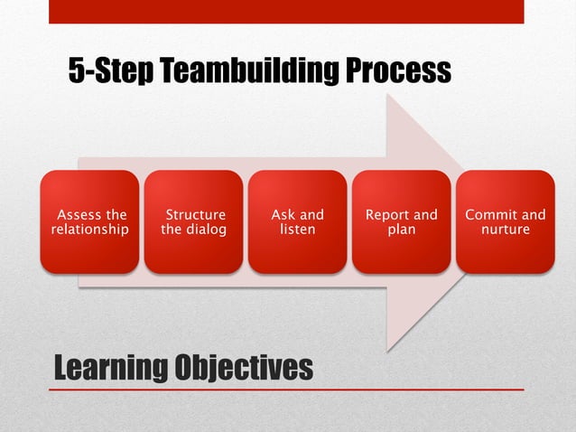 Creative Conflict: Turning Tension Into Teamwork | PPT