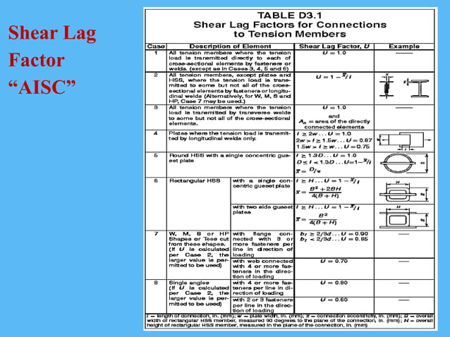 Tension Members-Notes- for- steel design | PPT