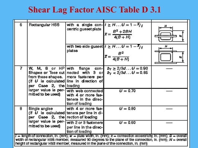 Tension Members-Notes- for- steel design | PPT