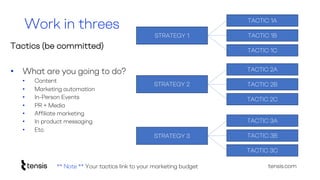 SAAS Marketing: From Colouring In Department to Cornerstone of the ...