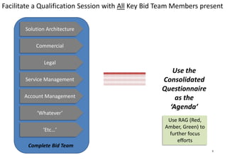 Ten Slides in Ten Minutes - Bid Qualification across Workstreams | PPT