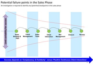 Ten Slides in Ten Minutes - Thinking about the Sales Phase of the SDLC ...