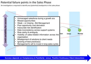 Ten Slides in Ten Minutes - Thinking about the Sales Phase of the SDLC ...