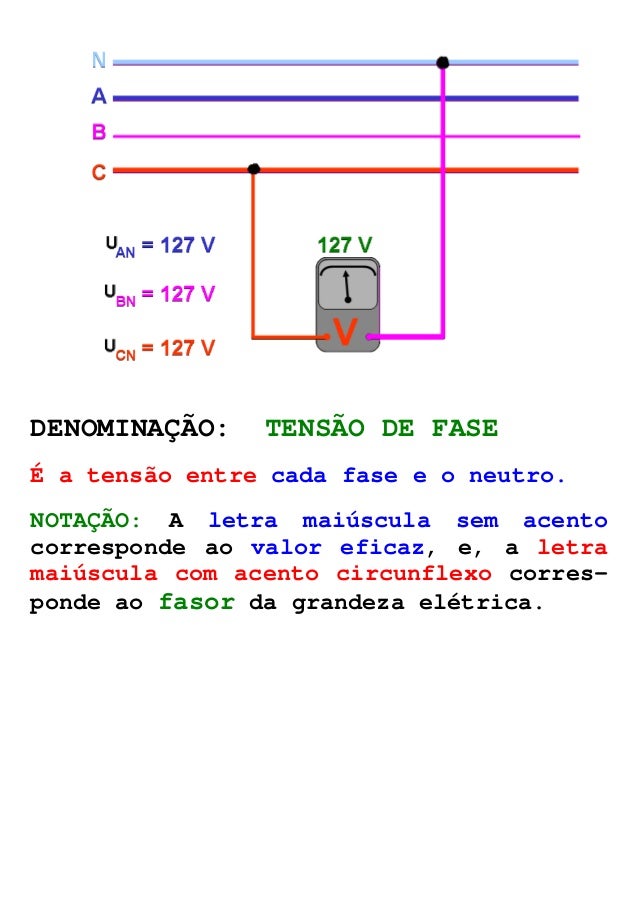 Tensão de fase