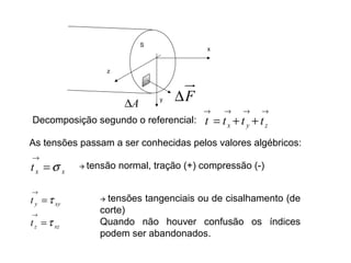 Tensoes em-vigas (1) | PPT