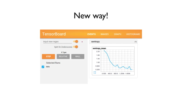 Tensor board | PDF