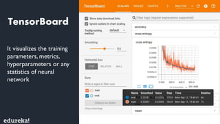 TensorBoard Tutorial | Edureka | PDF