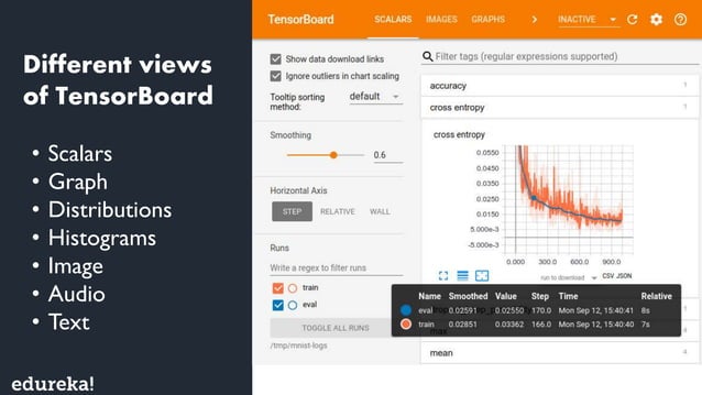 TensorBoard Tutorial | Edureka | PDF