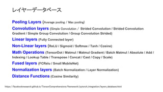 Tensor comprehensions | PPT