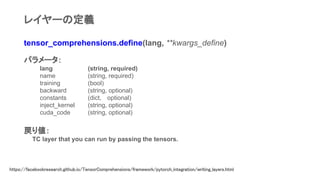 Tensor comprehensions | PPT