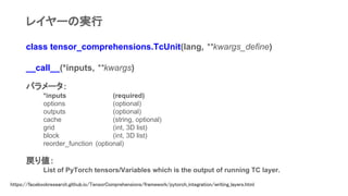 Tensor comprehensions | PPT