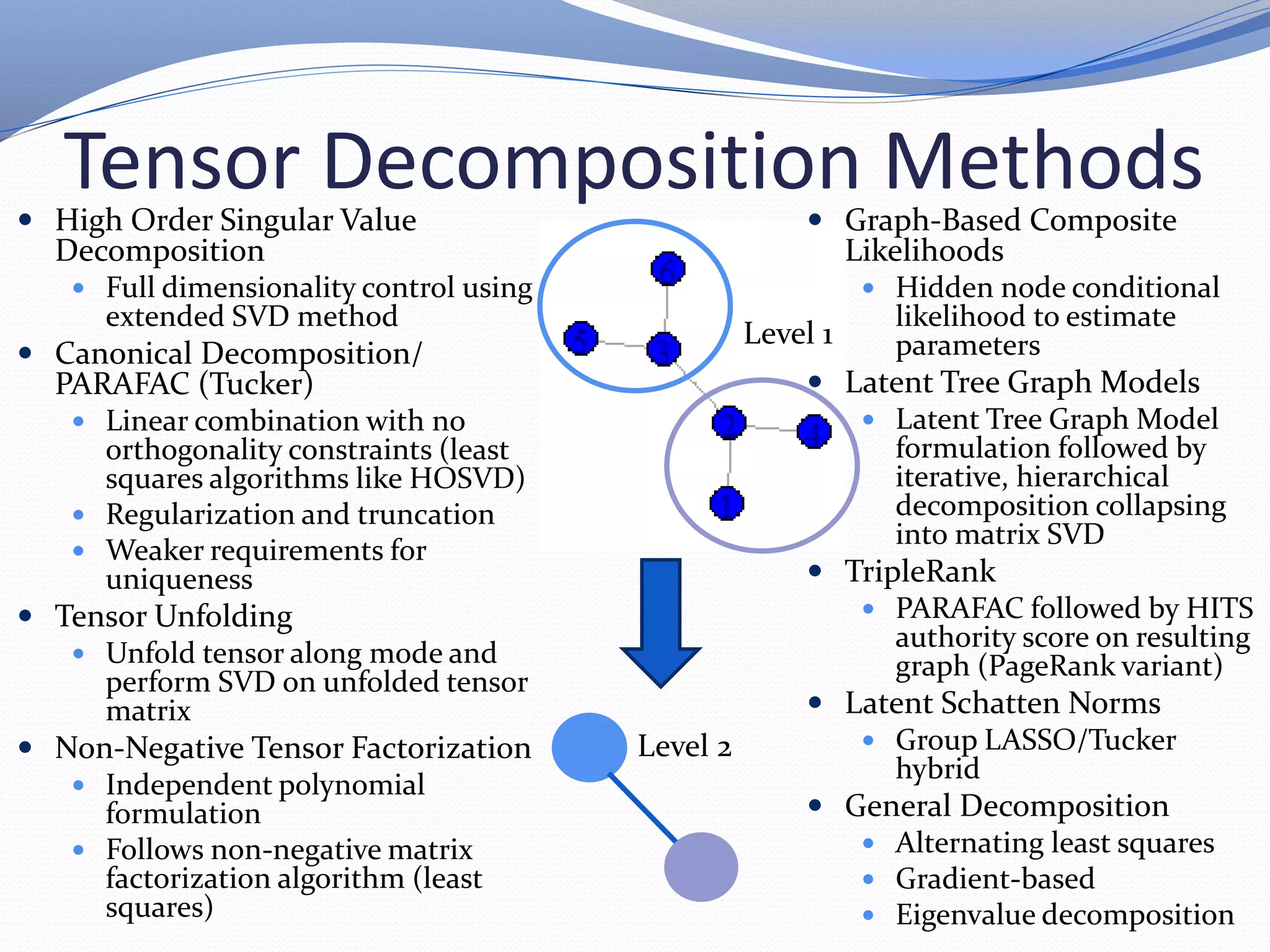 Tensor decompositions for medical analytics | PPTX