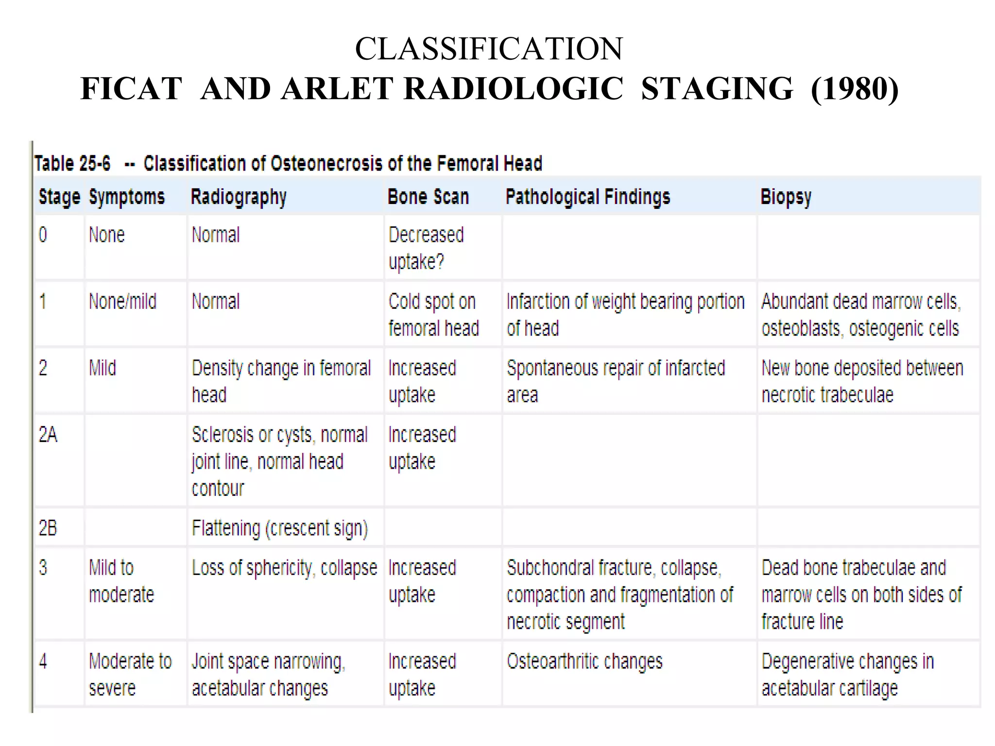 Tensor fascia lata[tfl] muscle pedicle grafting for avn hip dr mohamed ...