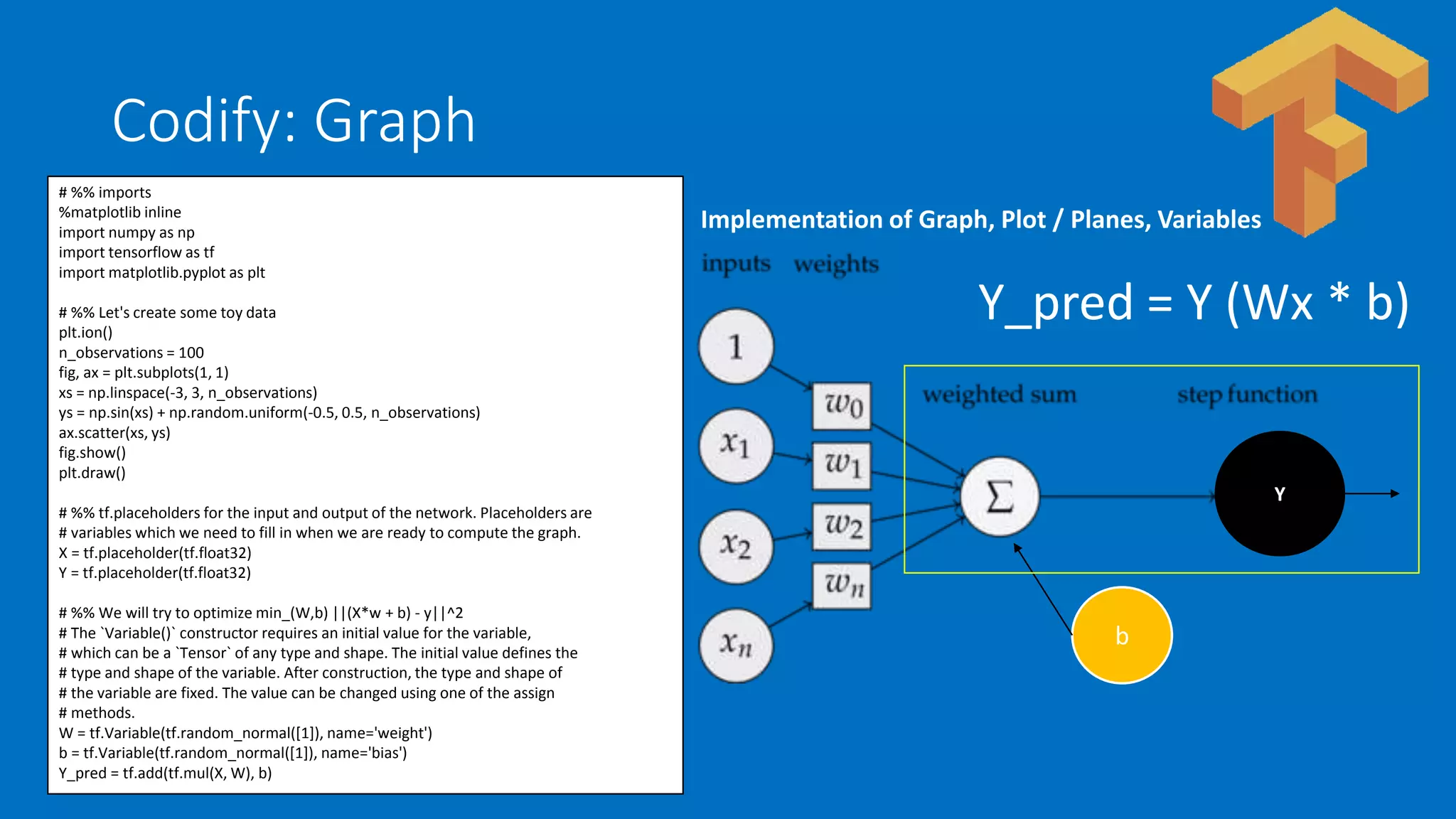 Introduction to Tensorflow | PPTX | Technology Industry | Industries