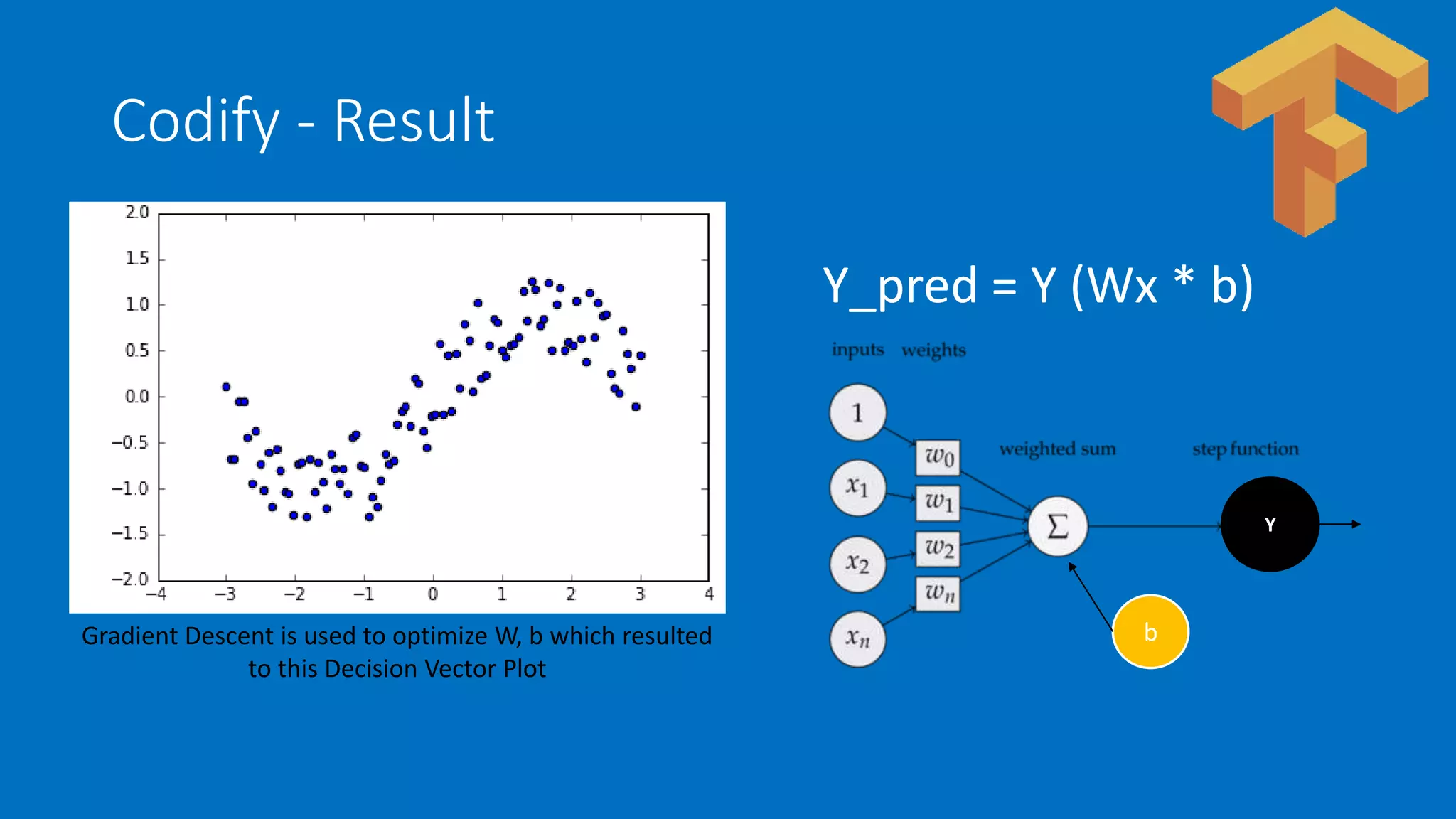 Introduction to Tensorflow | PPTX | Technology Industry | Industries