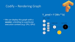 Introduction to Tensorflow | PPTX | Technology Industry | Industries