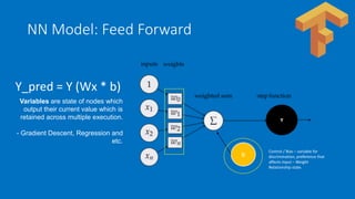 Introduction to Tensorflow | PPTX | Technology Industry | Industries