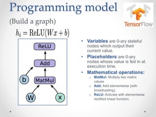 Tensorflow | PPT