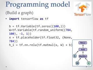 Tensorflow | PPT