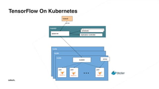 Distributed TensorFlow on Hadoop, Mesos, Kubernetes, Spark | PPT