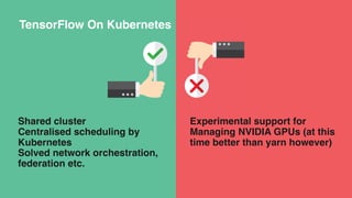 Distributed TensorFlow on Hadoop, Mesos, Kubernetes, Spark | PPT